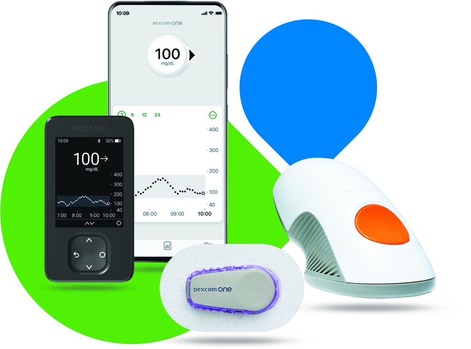 CGM Diabet Romania | Dexcom CGM – | Health Innovation | Contact ...