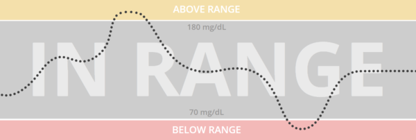 CGM Diabet Romania – Dexcom CGM | Health Innovation | Contact ...