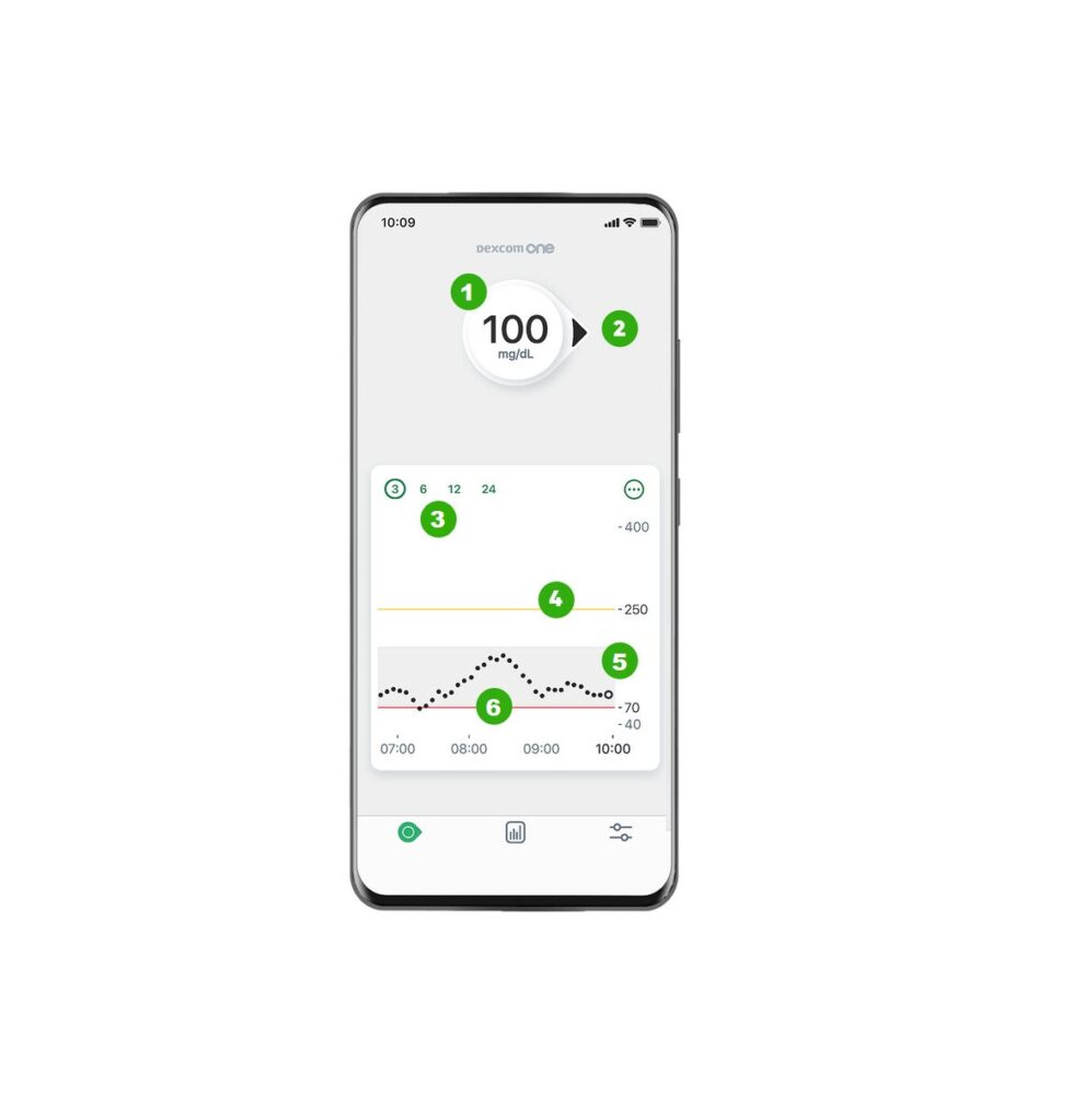 Aplicația mobilă Dexcom ONE – Dexcom CGM | CGM Diabet Romania