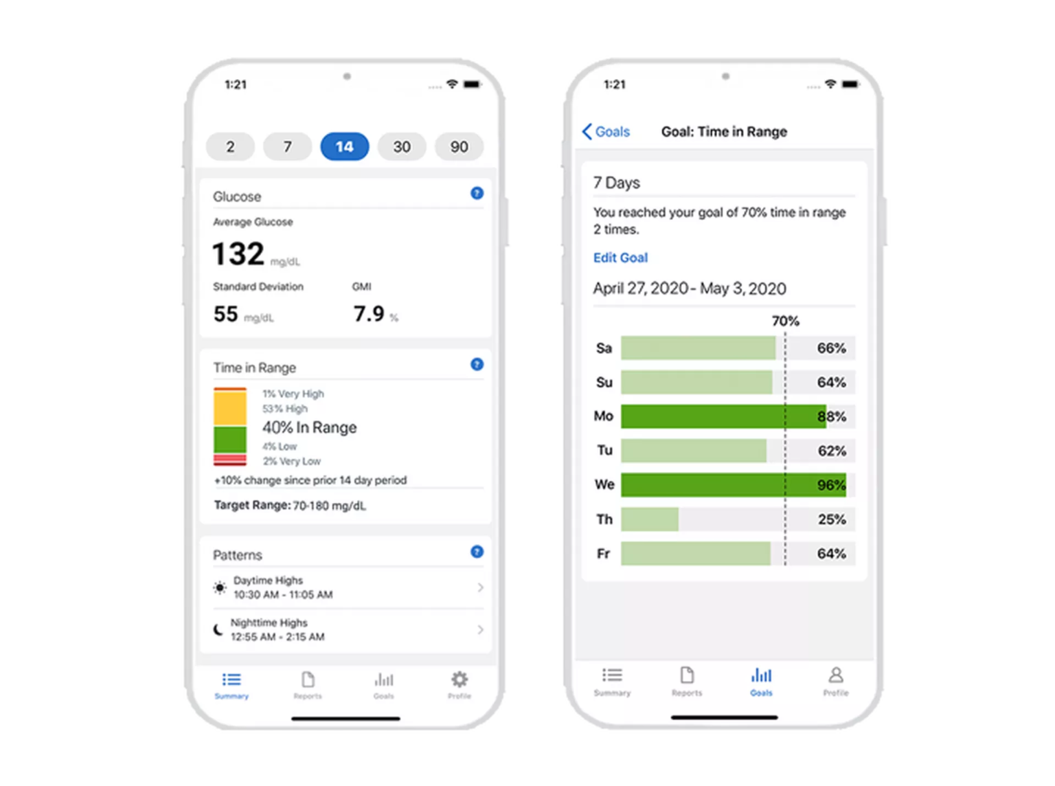 Dexcom Clarity – Dexcom CGM | CGM Diabet Romania