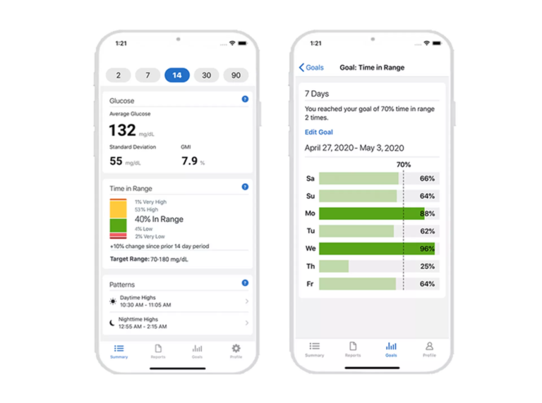 Dexcom Clarity – Dexcom CGM | CGM Diabet Romania